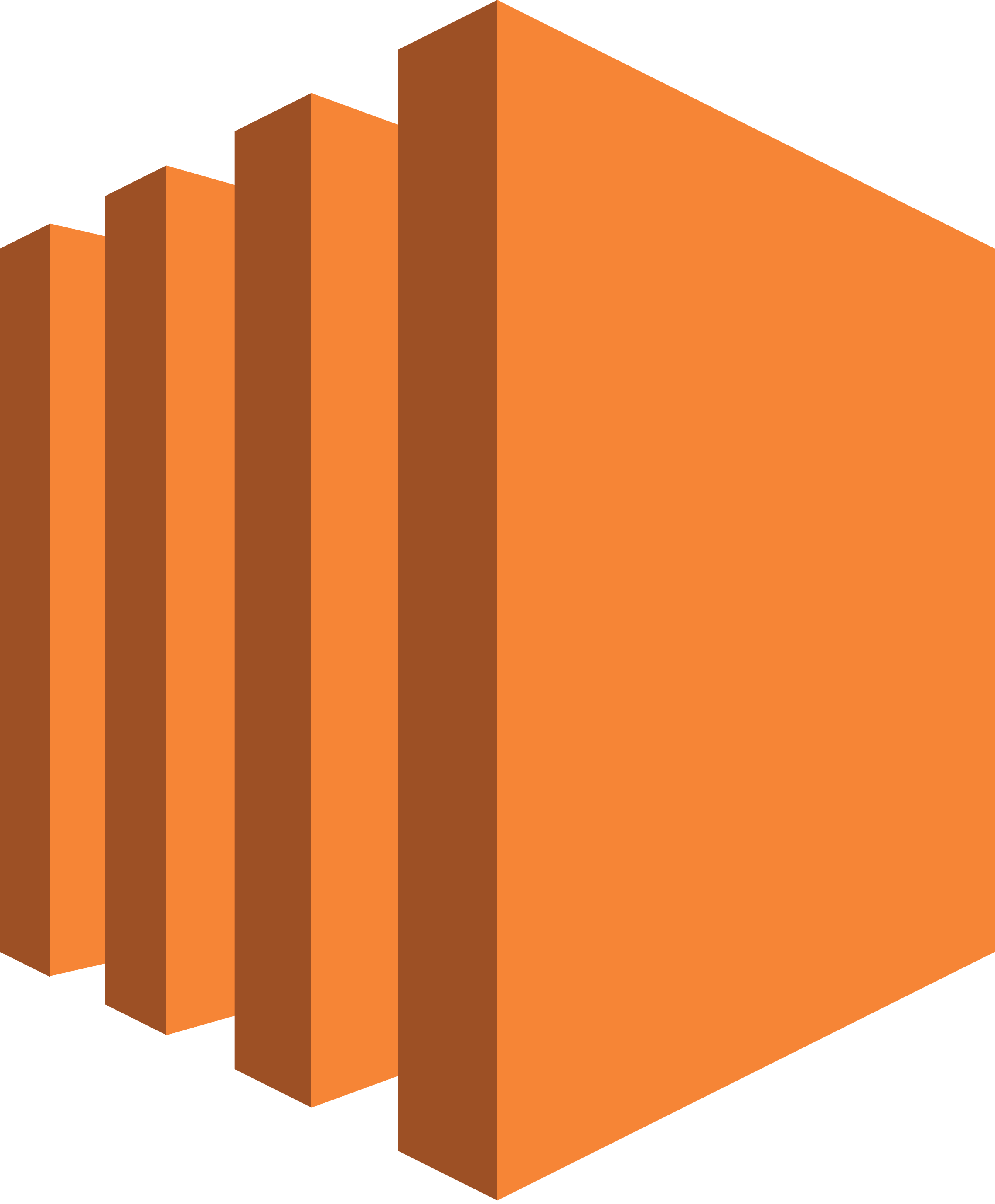 Supported GitLab Application Deployment Targets | GitLab Supported GitLab Application Deployment Targets | GitLab