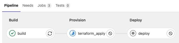 Building Heroku Production Apps In The Cloud Gitlab